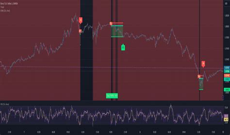 Strategies Indicators And Signals TradingView India