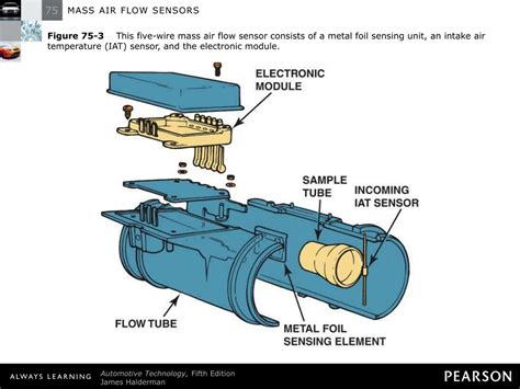 Ppt Mass Air Flow Sensors Powerpoint Presentation Free Download Id