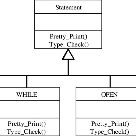 Tree Traversal With Using The Visitor Design Pattern Download