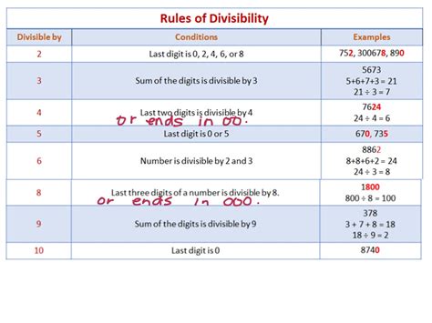 Divisibility Rules 6 10 Math Showme