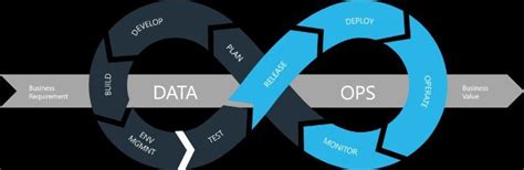 George Githiri On Linkedin Dataops Bigdata Ai Analytics