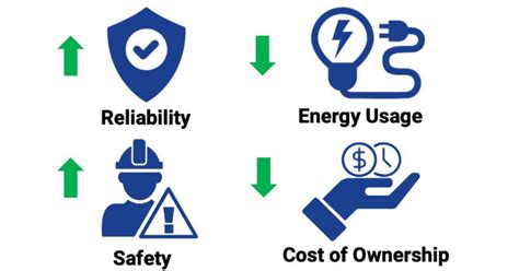 System Optimization Boost Energy Efficiency And Accelerate Savings Empowering Pumps And Equipment
