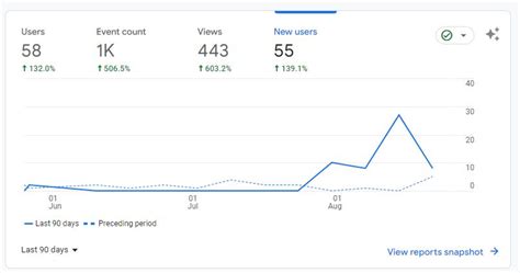 Ismayil Mirzayev On Linkedin A Lot Of Users From Different Countries Visit My Site And It Only