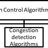 Congestion Control Algorithms Download Scientific Diagram