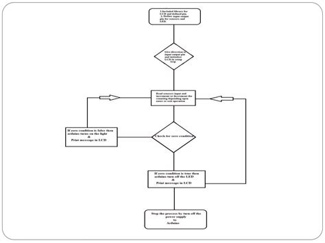 Bidirectional Visitor Counter With Automatic On Off Switch2 Pptx