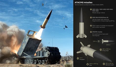Ukraina Använder Amerikanska Atacms Långdistansmissiler Som Nästan Når