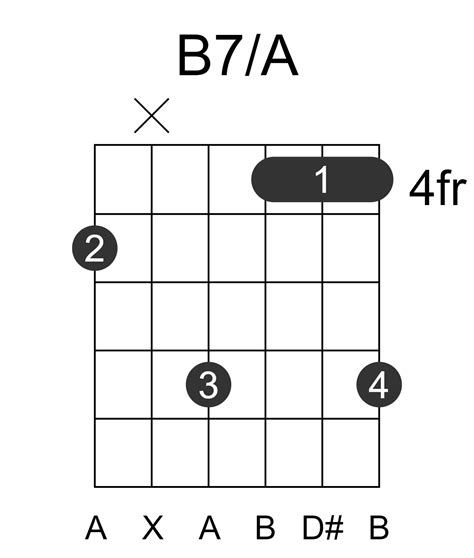 B7 A Guitar Chord