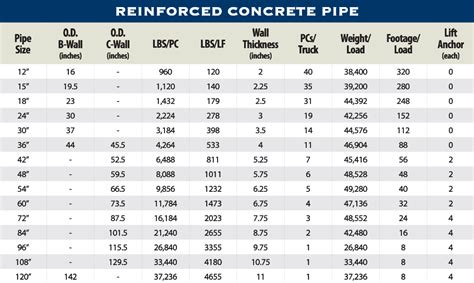 Reinforced Concrete Pipe Sizes Chart Hydraulic And Structural Analysis