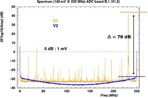 Channel Bandwidth Measurement Download Scientific Diagram