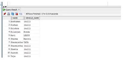 Oracle Full Outer Join How Does Full Outer Join Works With Examples