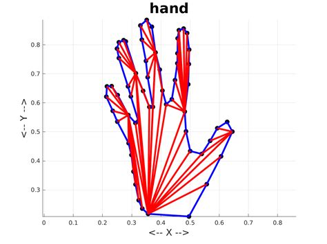 Polygontriangulatetest