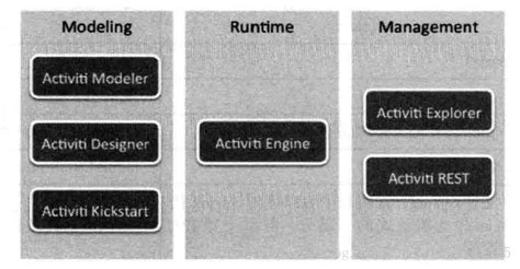 Activiti 实战学习 一 工作流工作流activiti实战 Csdn博客