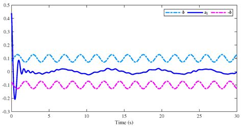 Event Triggered Fuzzy Adaptive Predefined Time Control For Fractional Order Nonlinear Systems