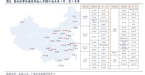集体经营性建设用地入市33个试点县（市、区）名单行行查行业研究数据库