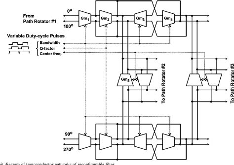 figure 10 from a low if zero if reconfigurable analog baseband ic with