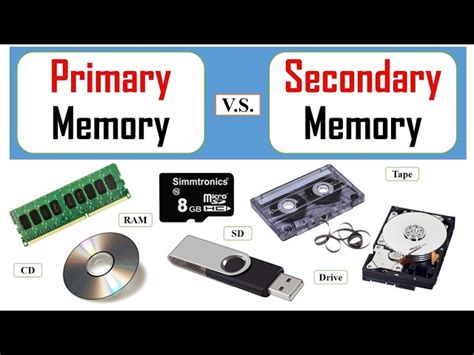 Types Of Computer Memory Primary And Secondary