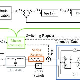 MATLAB Simulink Simulation Structure The System Resembles The Hardware
