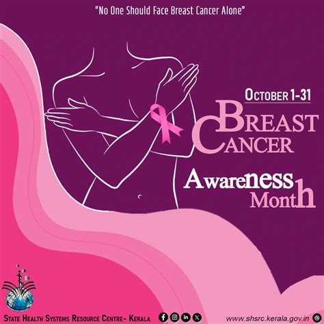 Shsrckerala Breastcancerawareness Noonefacescanceralone