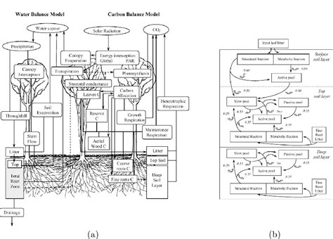 figure 9 4 from design and implementation of a graph grammar based