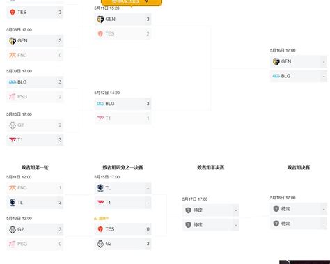 国际赛事 如果g2拿到2024msi总冠军，那将会是最乐的一届msi Nga玩家社区