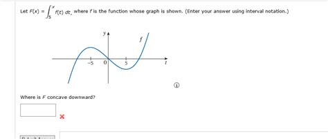 Solved Let F X Xf T Dt Where F Is The Function Whose Chegg