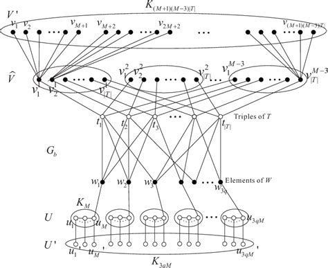 Figure 1 From On Complexity Of Structure And Substructure Connectivity