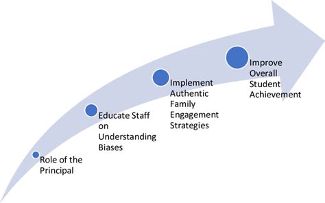 1 Conceptual Framework For Improving The Barriers Of Poverty In Download Scientific Diagram