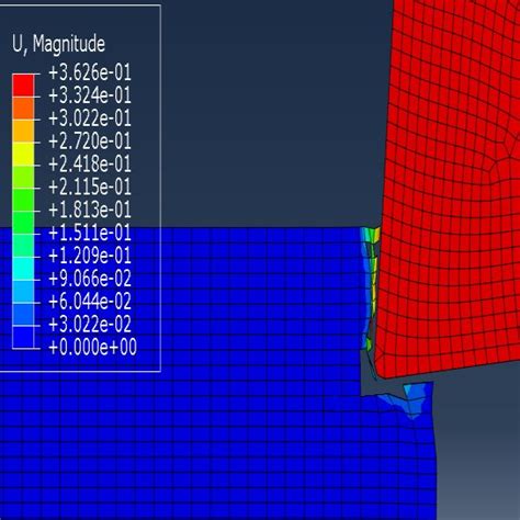 Von Mises Stress Plot Download Scientific Diagram