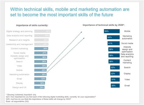 The 7 Big Benefits Of A Digital Marketing Career Digital Marketing