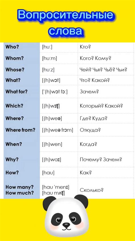 Вопросительные слова в английском языке Youtube