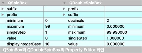 0210 Input Qspinbox Qdoublespinbox 초보자를 위한 Python Gui 프로그래밍 Pyqt5