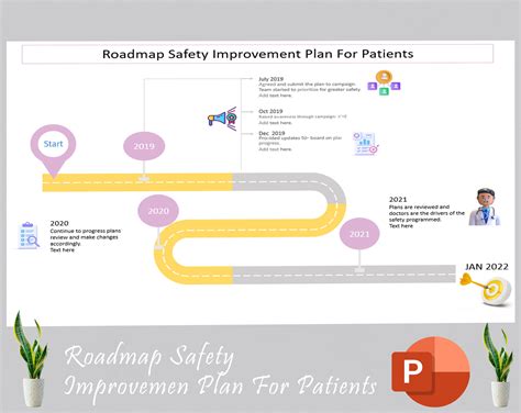 Roadmap Safety Improvement Plan For Patients Eloquens