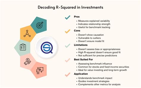 R Squared Definition Calculator Formula Uses And Pros And Cons