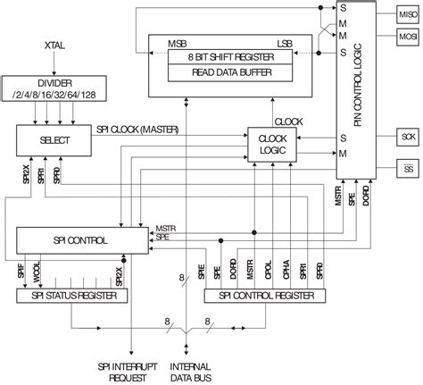 Attiny88初体验（六）：spi Chinjinyu 博客园