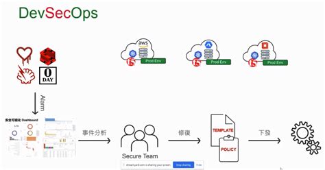 Devops Taiwan Meetup 31 簡短記錄 艦長，你有事嗎？