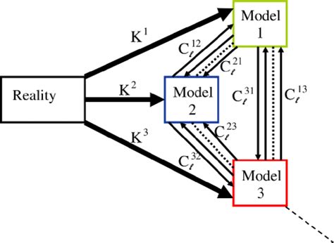 Model Lorenz Systems Are Linked To Each Other Generally In Both Download Scientific Diagram