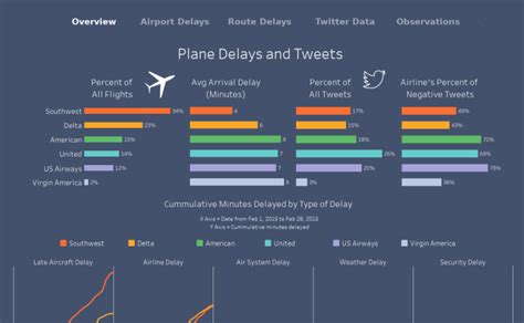 Viz Gallery Tableau Public