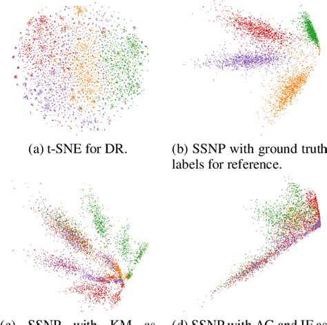figure 1 from evaluating architectures and hyperparameters of self