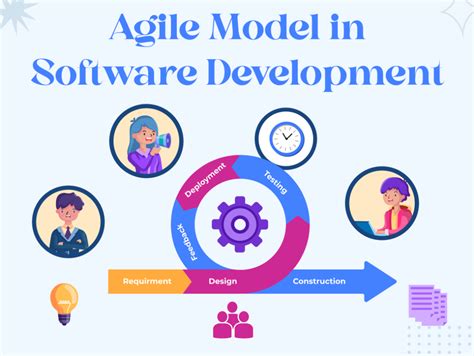 Agile Methodology For Faster Software Development