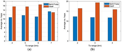 energy efficient routing protocol for selecting relay nodes in