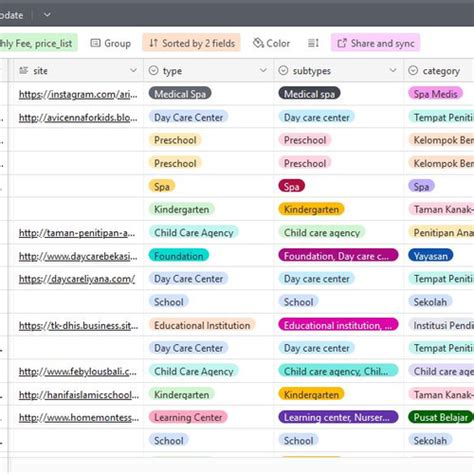 data service data entry data searching data cleaning data analysis