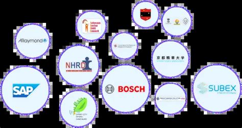 Sbup Mba Admissions 2026 Aicte Approved Nirf Ranked Institute