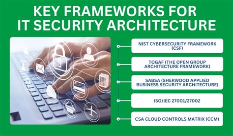 It Security Architecture Frameworks And Best Practices