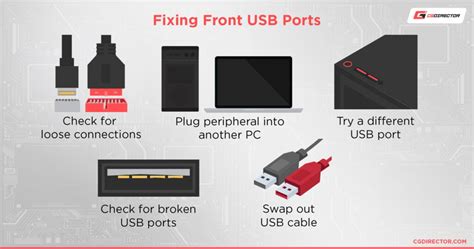 How To Fix Front Case USB Ports That Are Not Working On Your PC