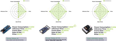 Grove Vision Ai Module V2 Malina314