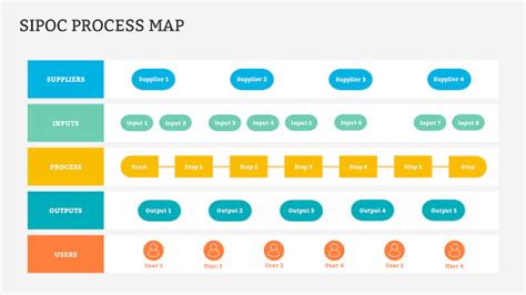 Free SIPOC Map Template Customize With PicMonkey