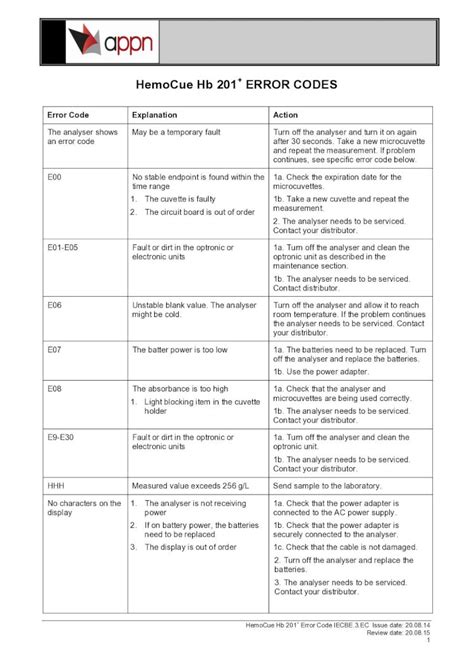Hemocue Glucose 201 Quality Control Log Sheet Fill Out 42 Off