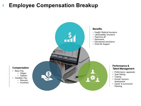 compensation management powerpoint presentation slides powerpoint