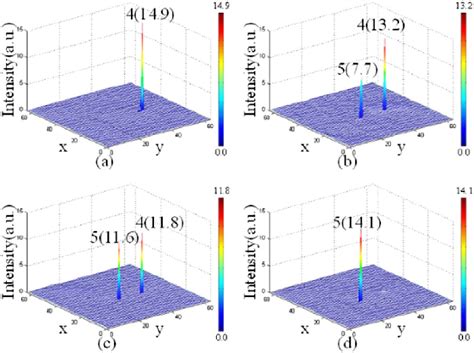 D Maps Of The Reconstructed Hyperspectral Images The X Y Plane