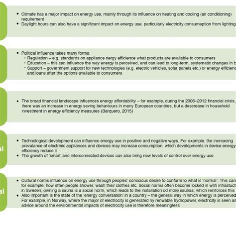 Main Wider Context Factors Download Scientific Diagram
